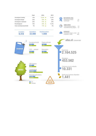 AFAS info KPI's | PDF