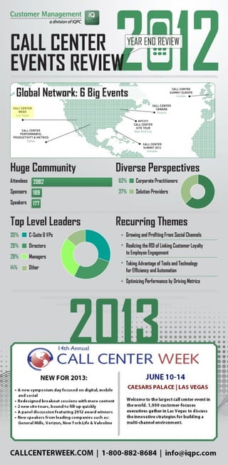 Call Centers | Year in Review | PDF