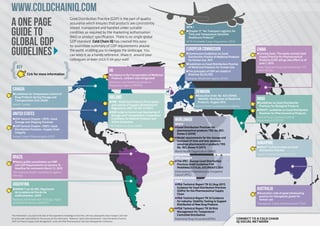 Guide to Global GDP Guidelines | PDF