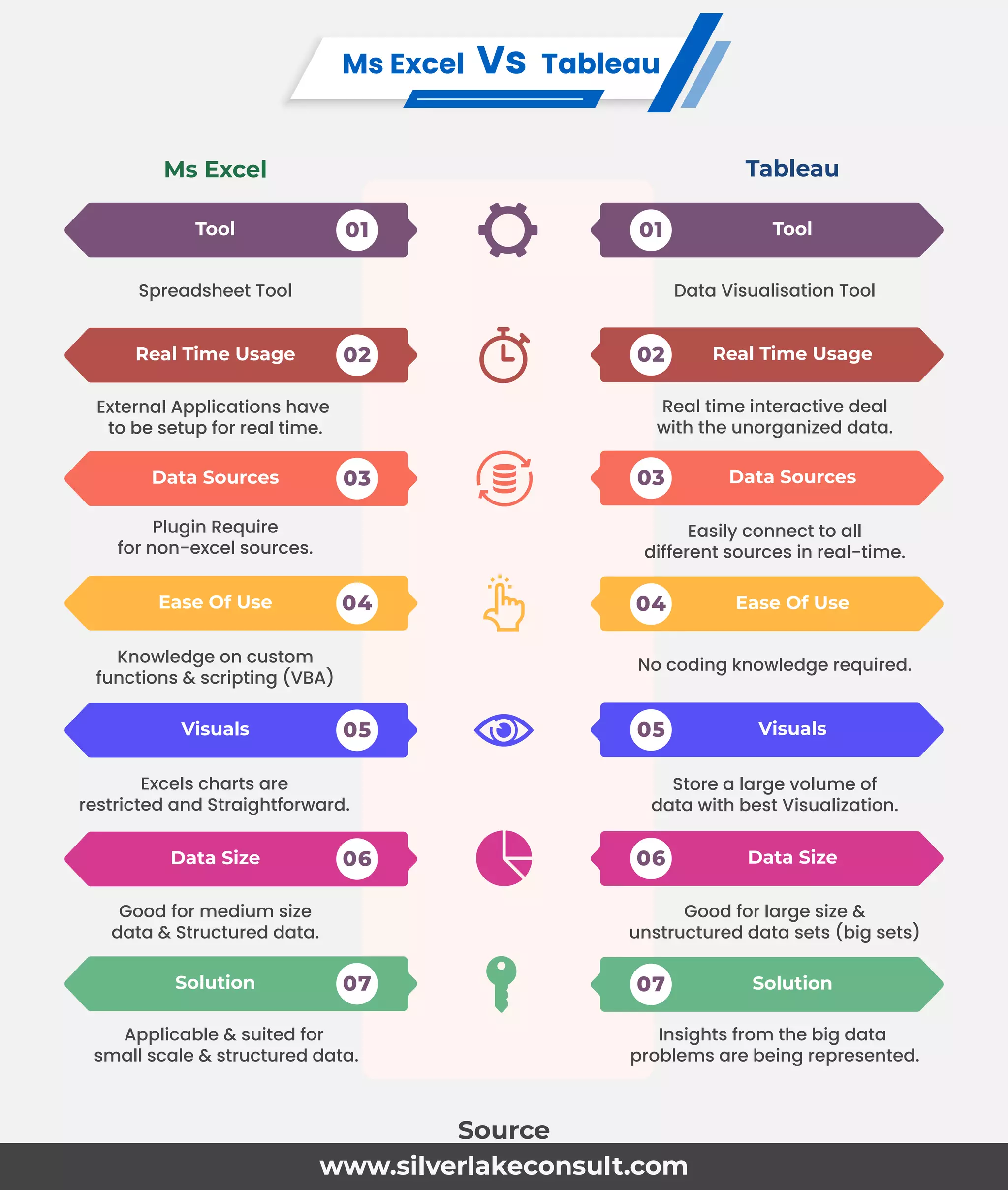 Difference Between Excel & Tableau | PDF | Computer Software and Applications | Computing