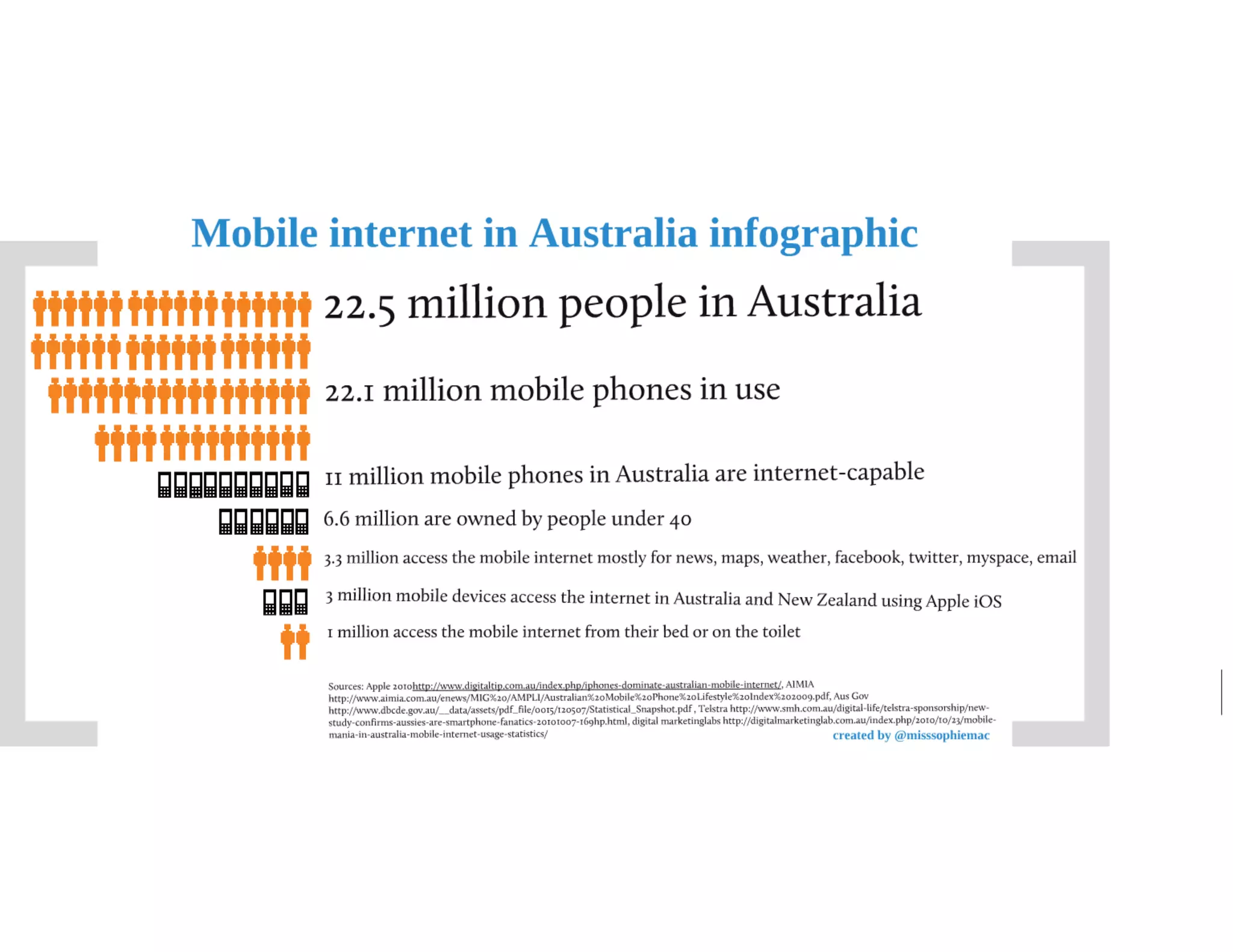 Mobile internet in Australia infographic | PDF