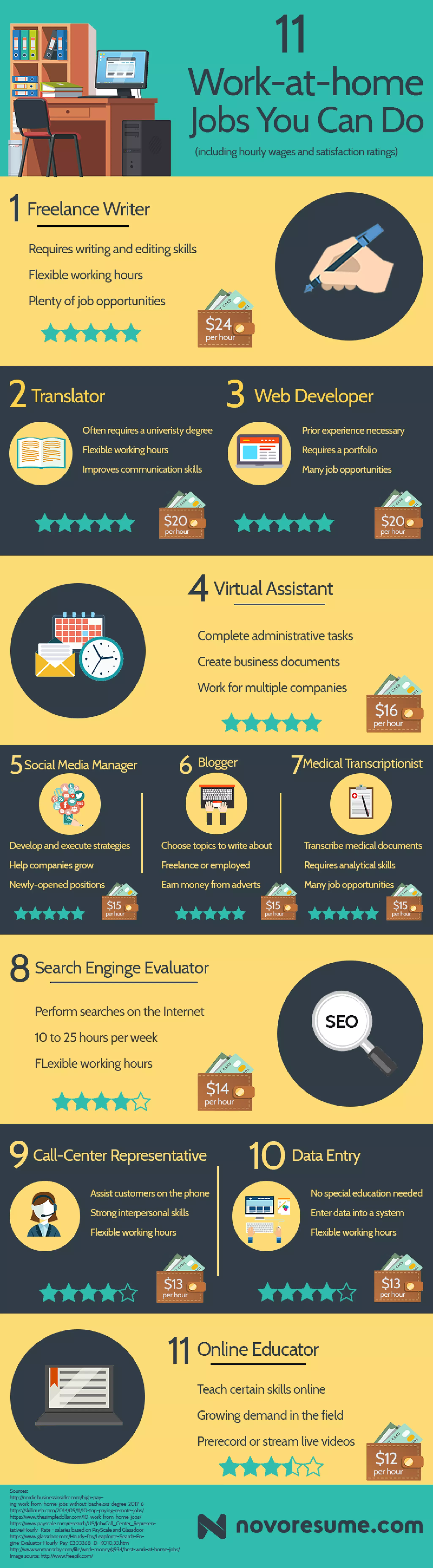 11 Work-at-home Jobs You Can Do [Infographic] | PDF