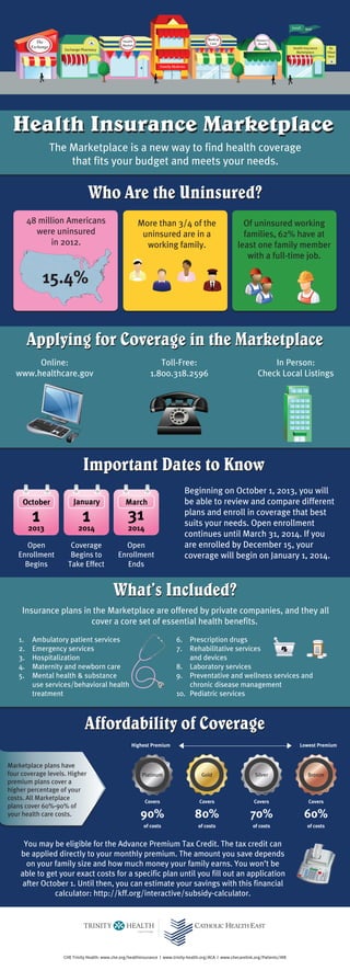 Health Insurance Marketplace Infographic