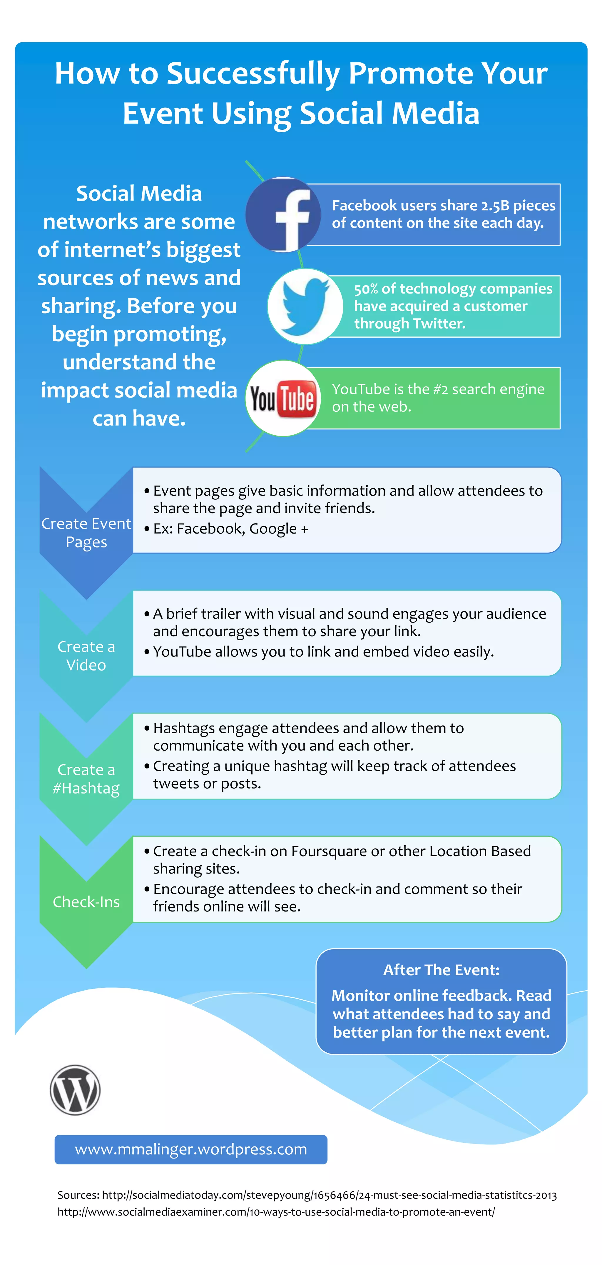 How to Successfully Promote Your Event Using Social Media | PPTX