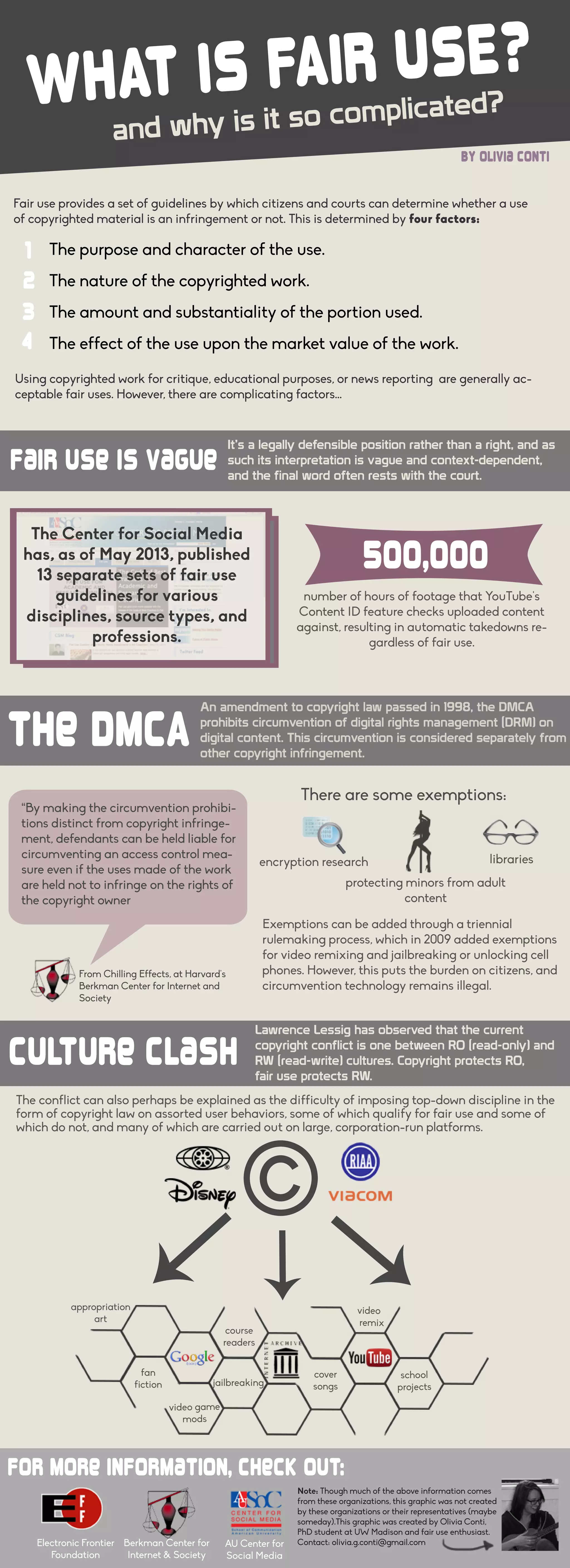Fair Use Infographic | PDF