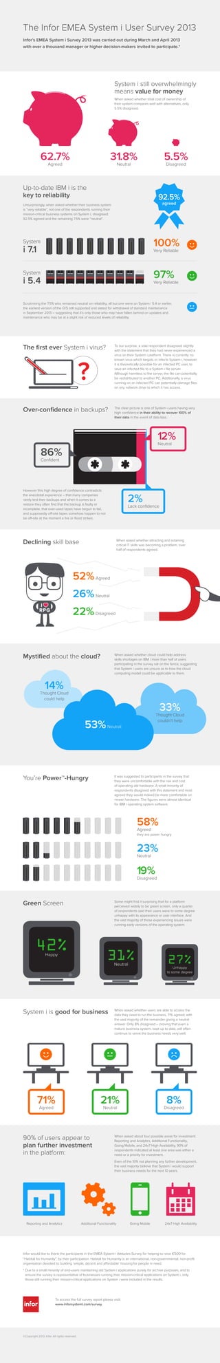 System i User Survey Infographic | PDF