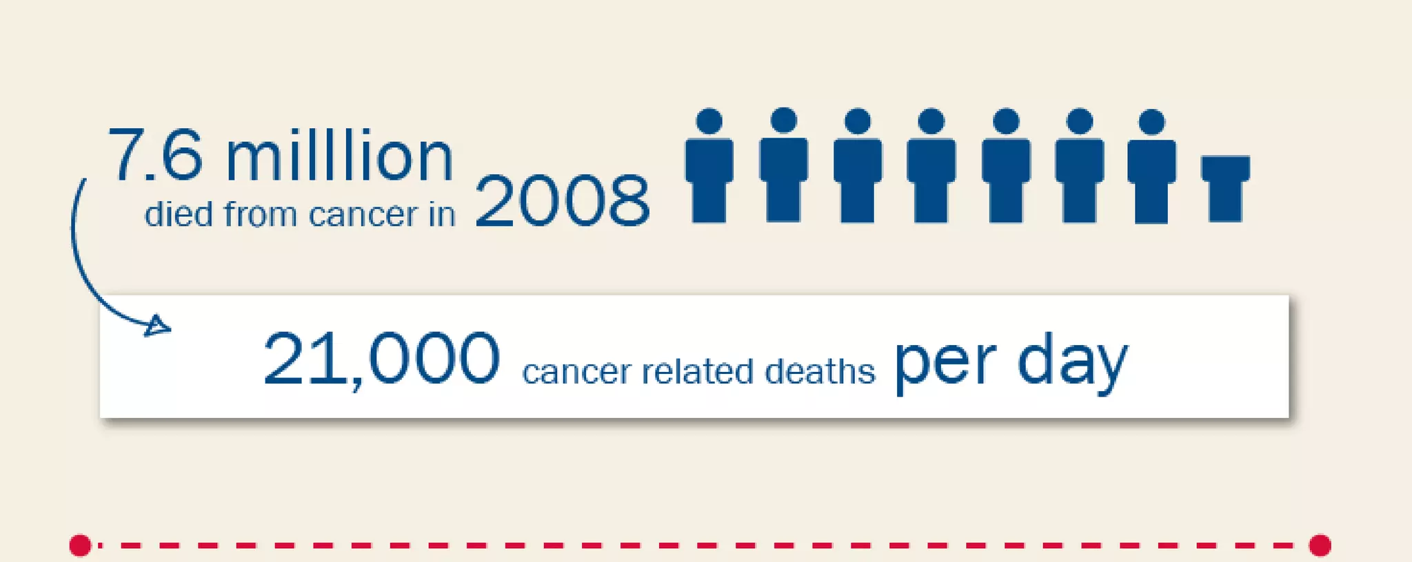AXA NCSM Infographic | PDF