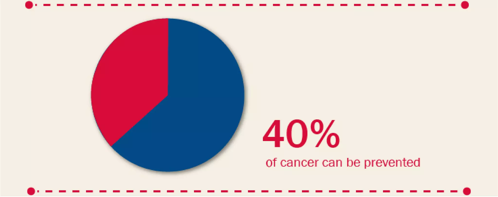 AXA NCSM Infographic | PDF