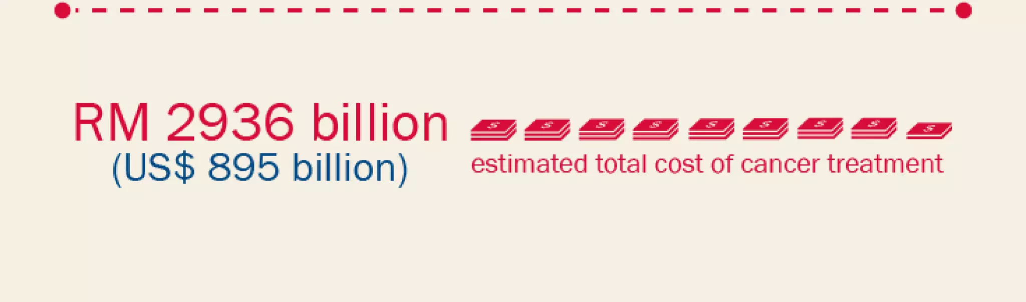 AXA NCSM Infographic | PDF