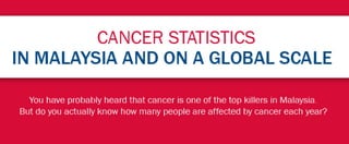 AXA NCSM Infographic | PDF