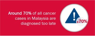 AXA NCSM Infographic | PDF