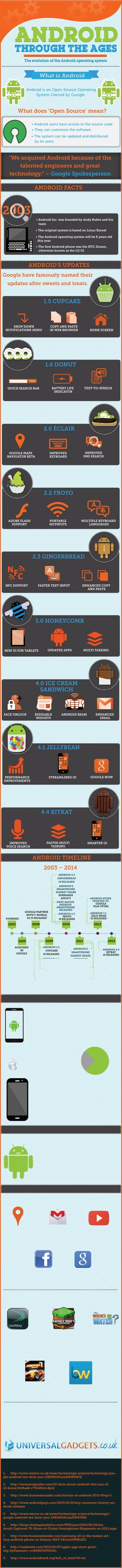 Android Through The Ages | PDF