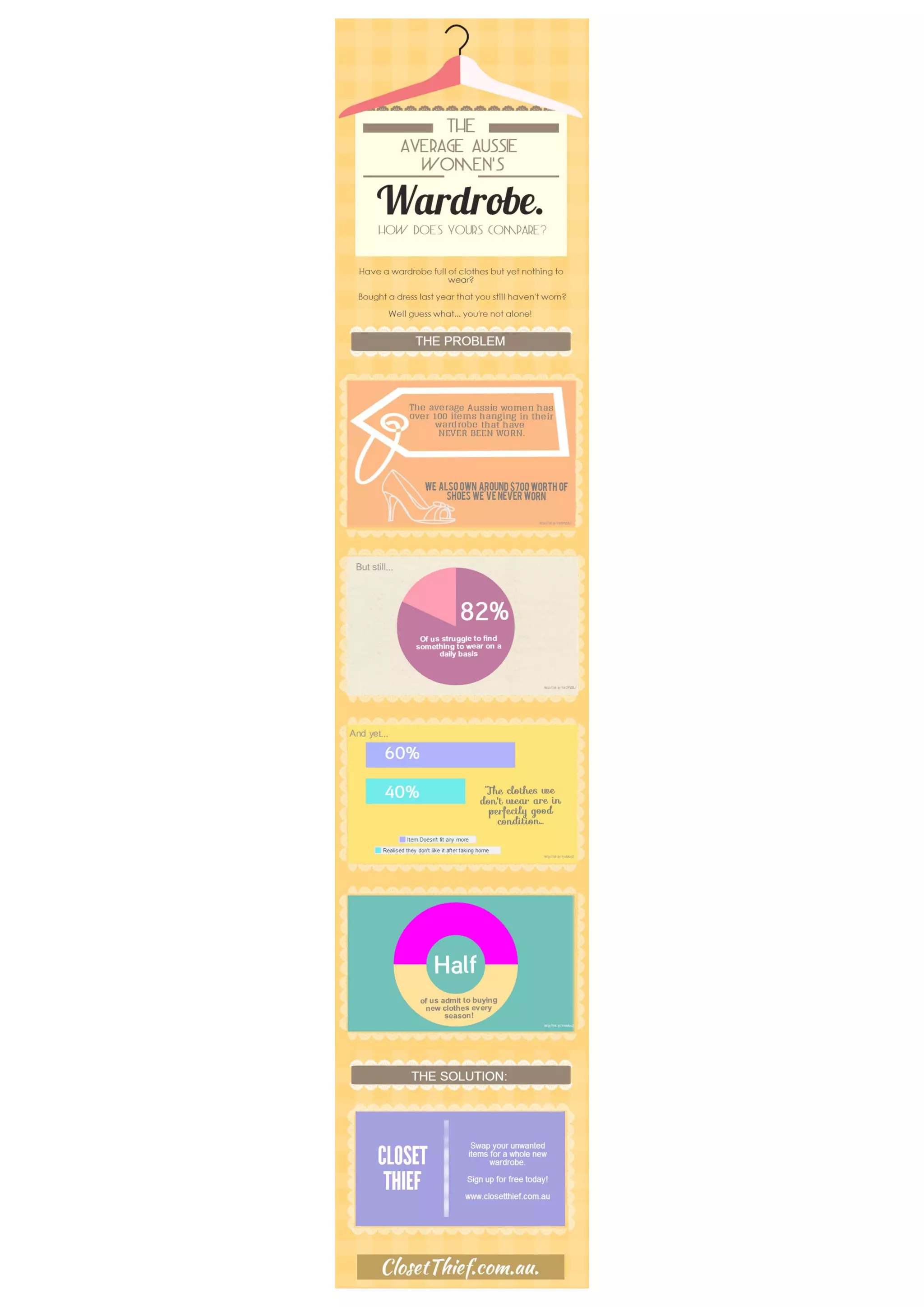 The Average Aussie Woman's Wardrobe | PDF | Free Download