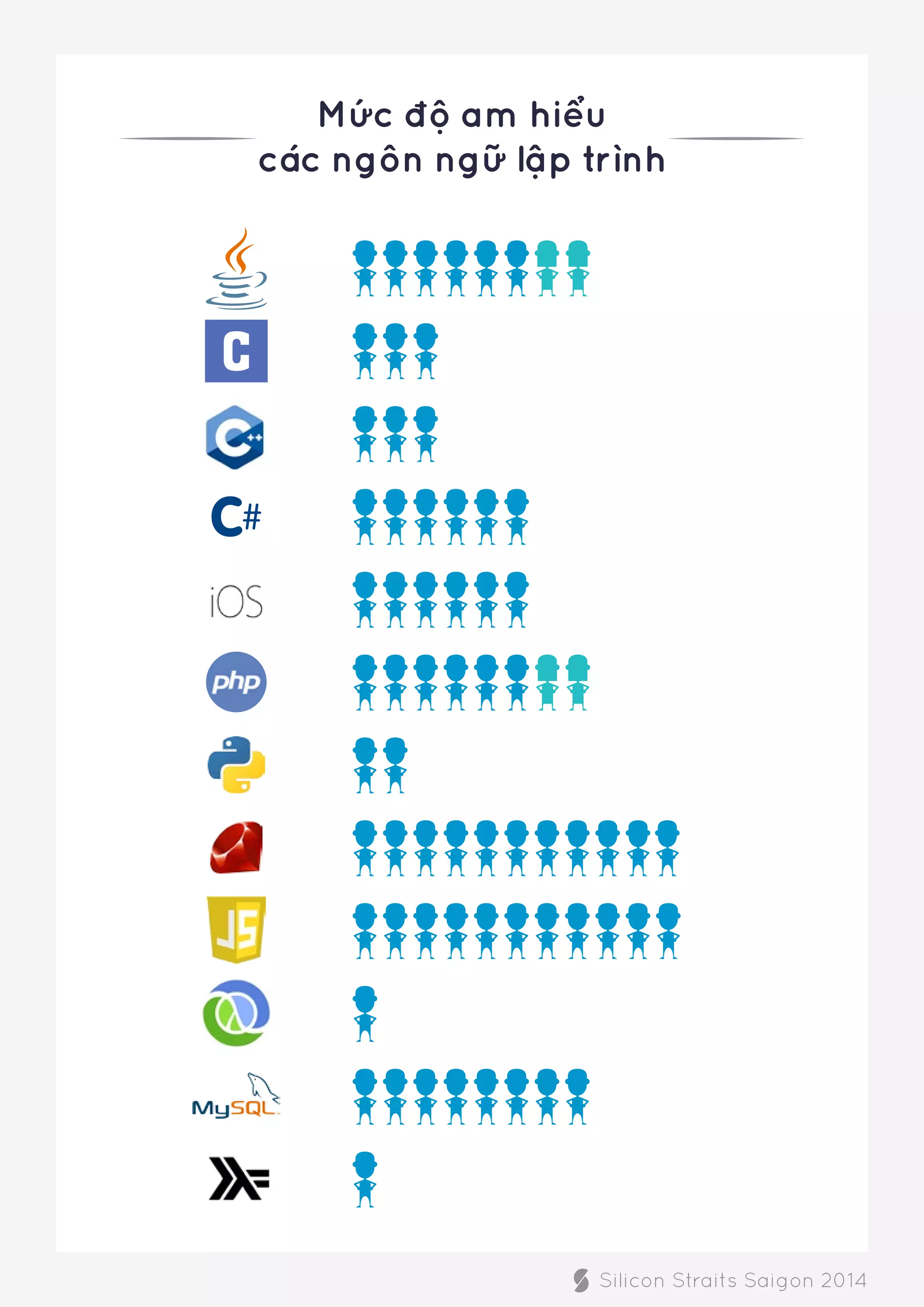 [2014 SSS Infographic] 2014, SSS có gì đặc biệt? | PDF