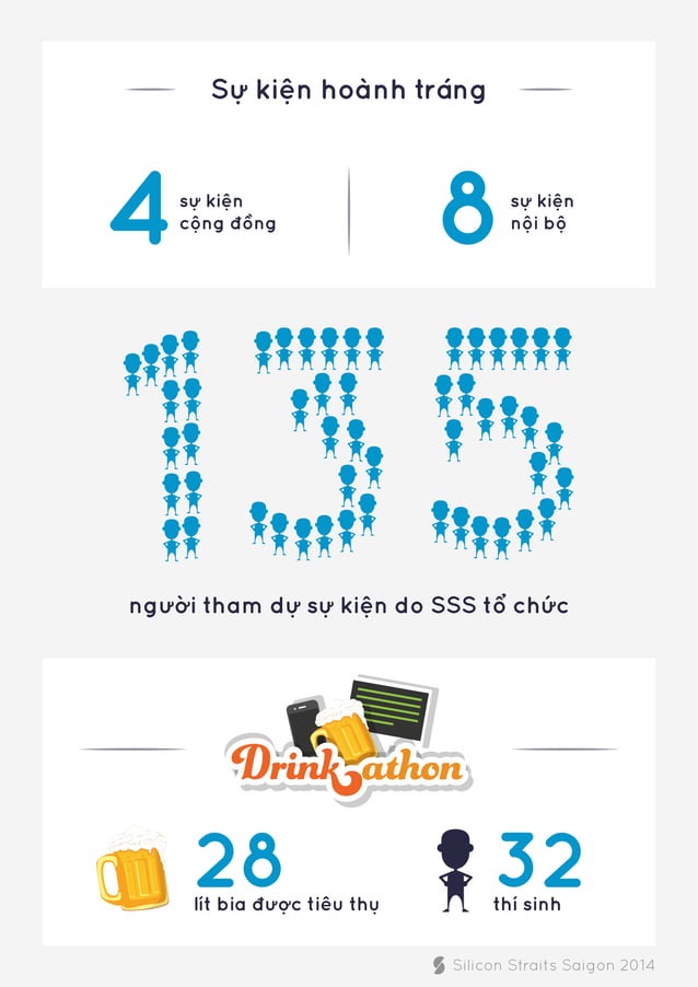 [2014 SSS Infographic] 2014, SSS có gì đặc biệt? | PDF