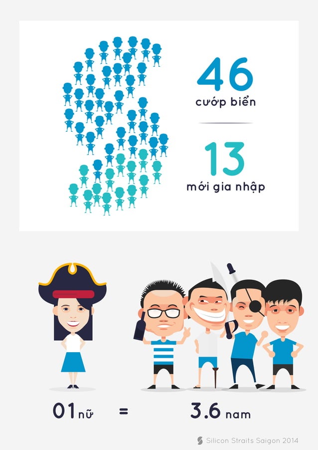 [2014 SSS Infographic] 2014, SSS có gì đặc biệt? | PDF