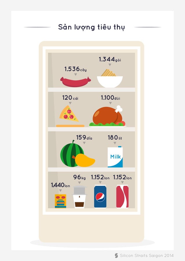 [2014 SSS Infographic] 2014, SSS có gì đặc biệt? | PDF