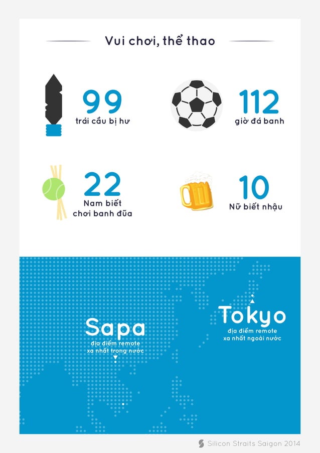 [2014 SSS Infographic] 2014, SSS có gì đặc biệt? | PDF