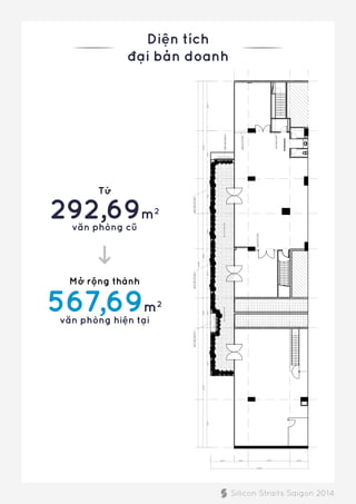 [2014 SSS Infographic] 2014, SSS có gì đặc biệt? | PDF