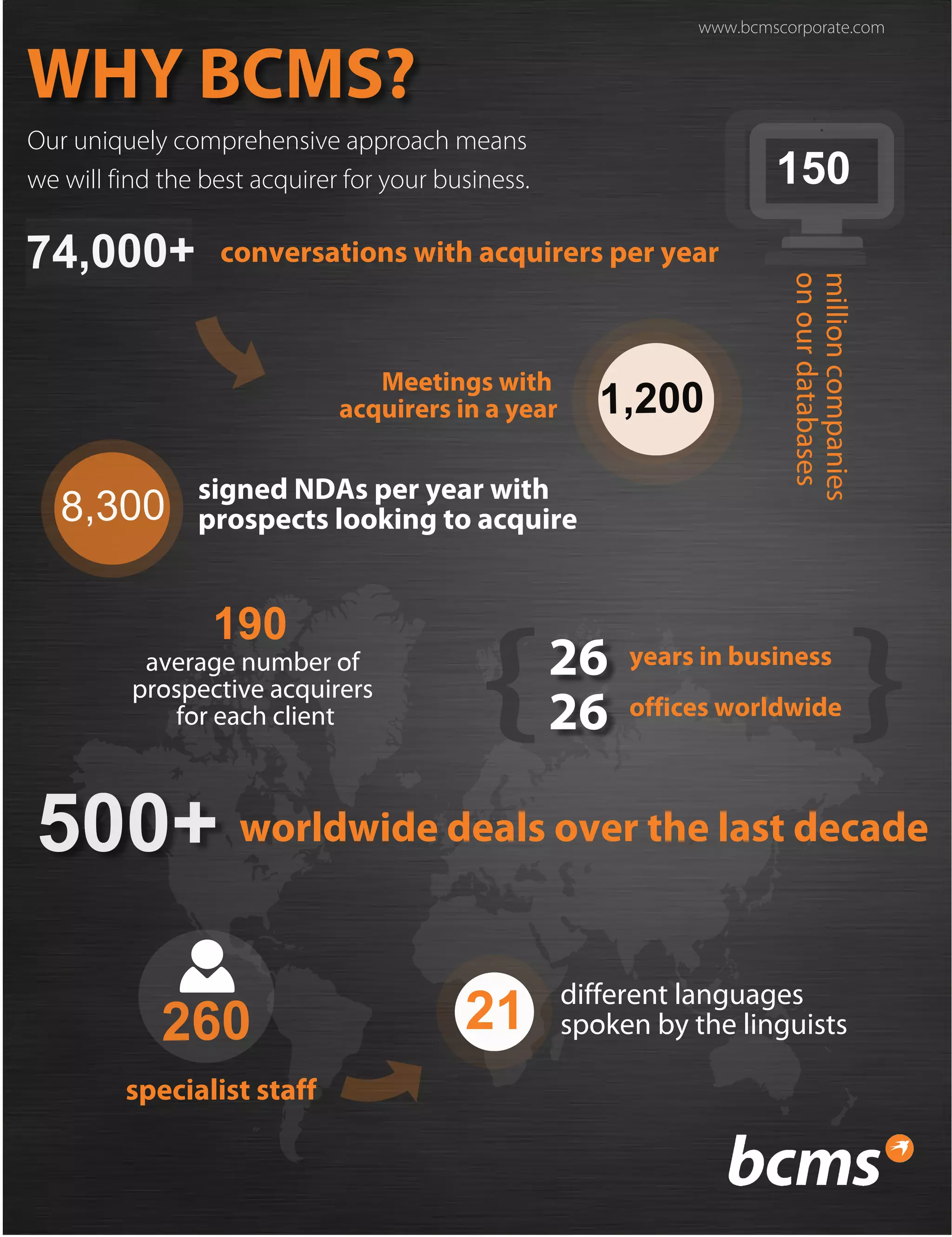 Why choose BCMS? | PDF