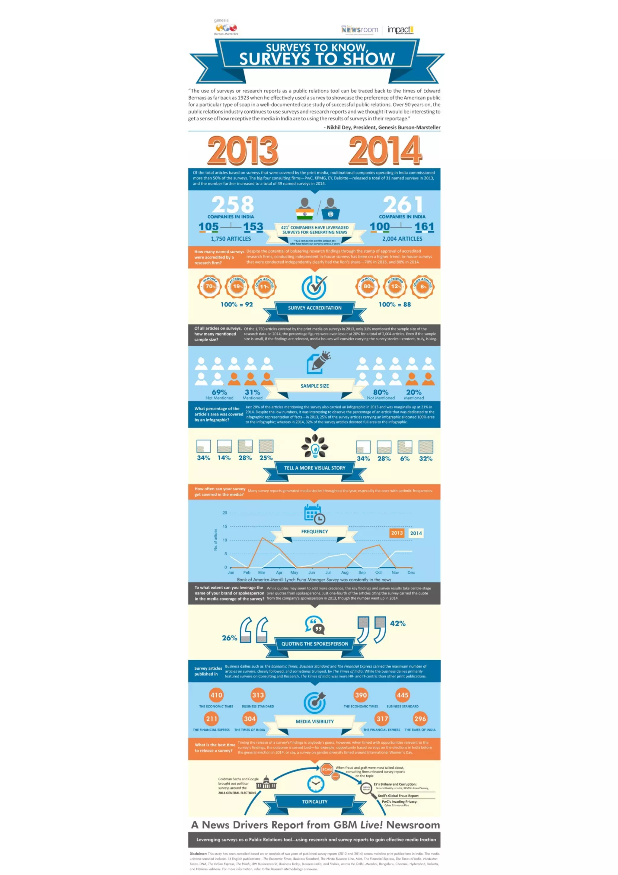 Infographic - A News Drivers Report from GBM Live! Newsroom. | PDF