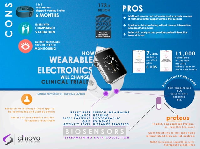 How wearable electronics will change clinical trials | PDF