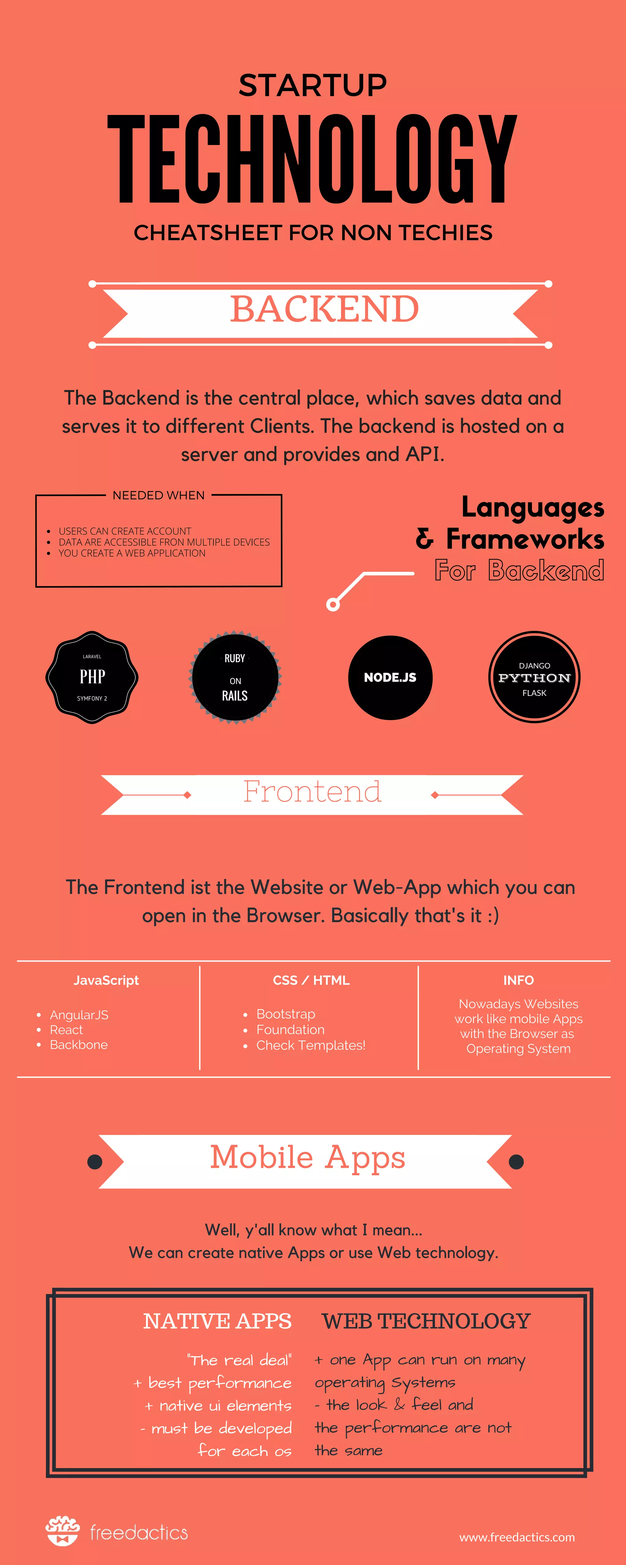 Startup Technology: Cheatsheet for Non-Techies | PDF