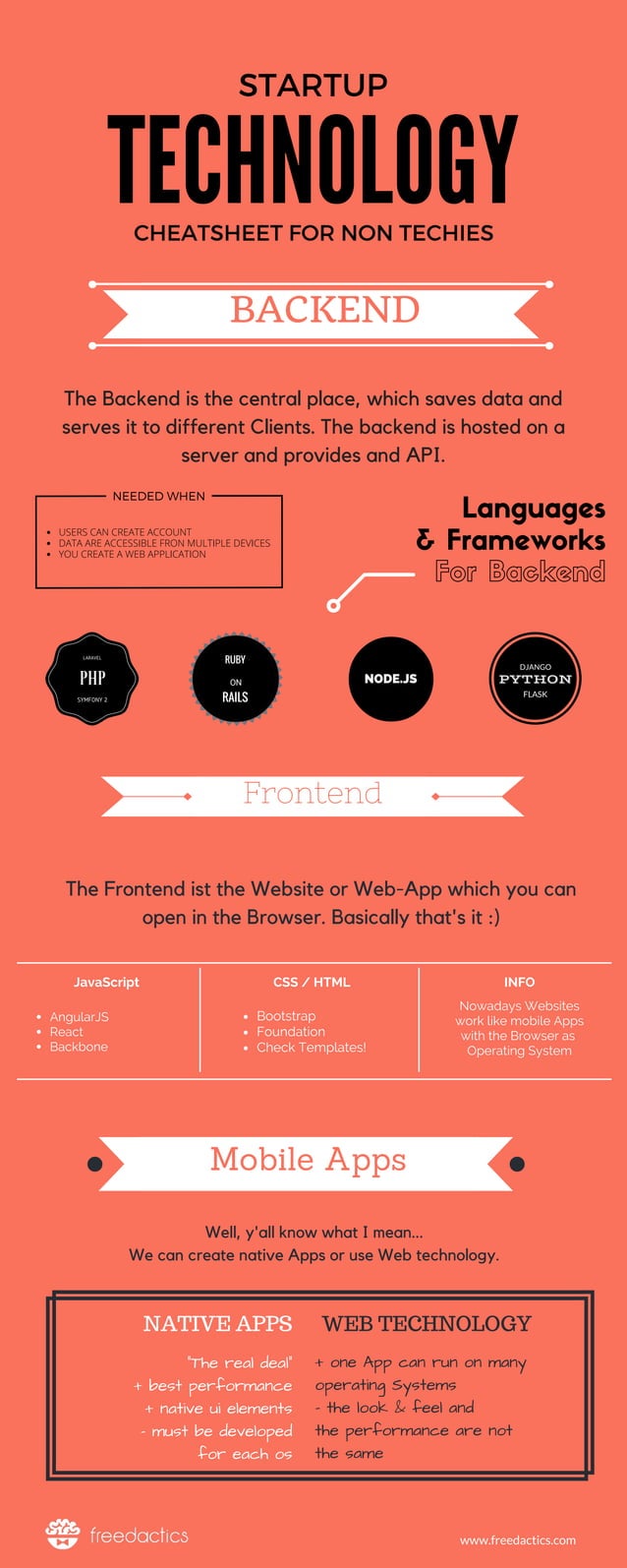 Startup Technology Cheatsheet For Non Techies Pdf