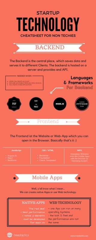 Startup Technology: Cheatsheet for Non-Techies | PDF