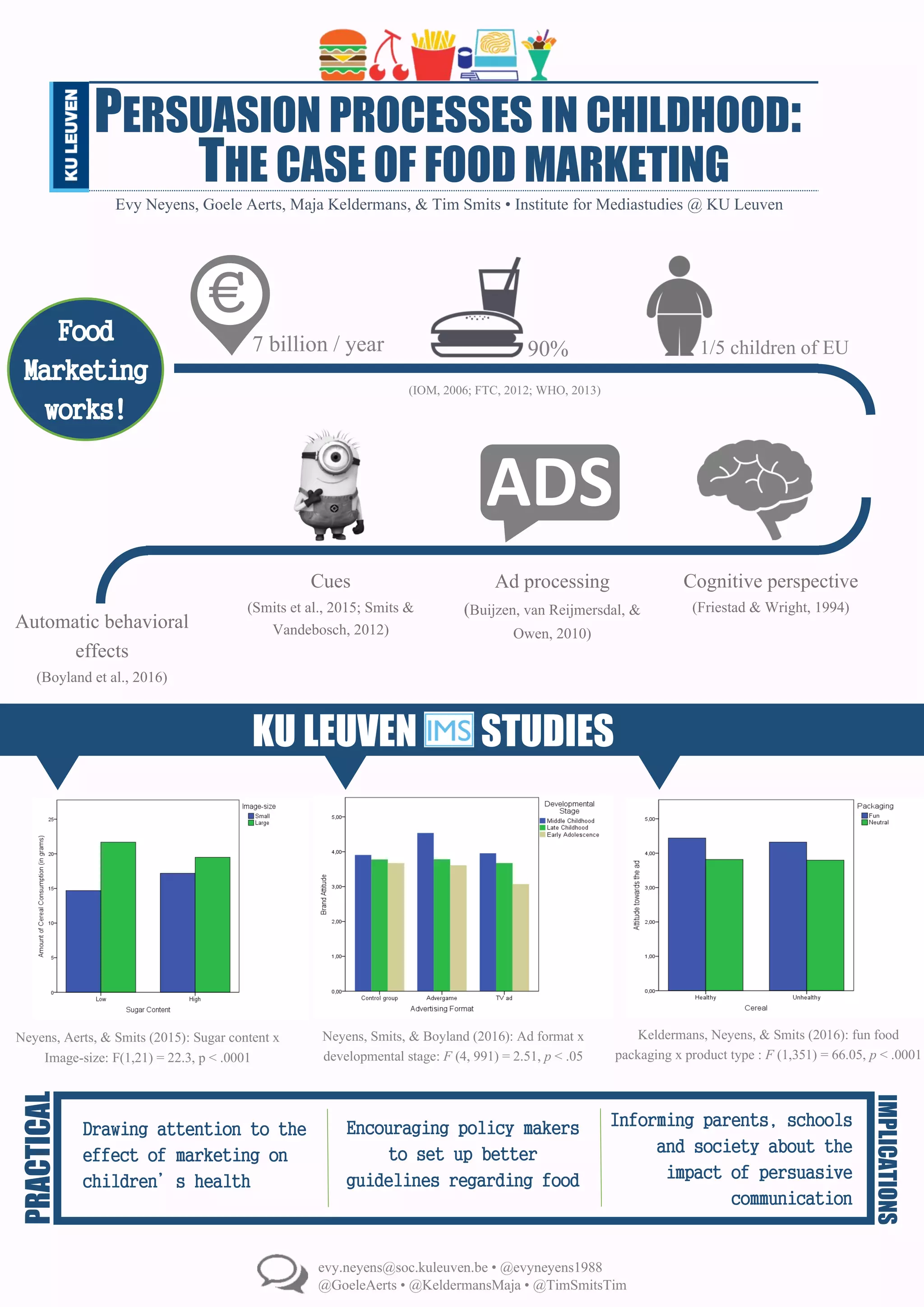 Infographic Research on Food Marketing Targeting Children (Smits et al ...