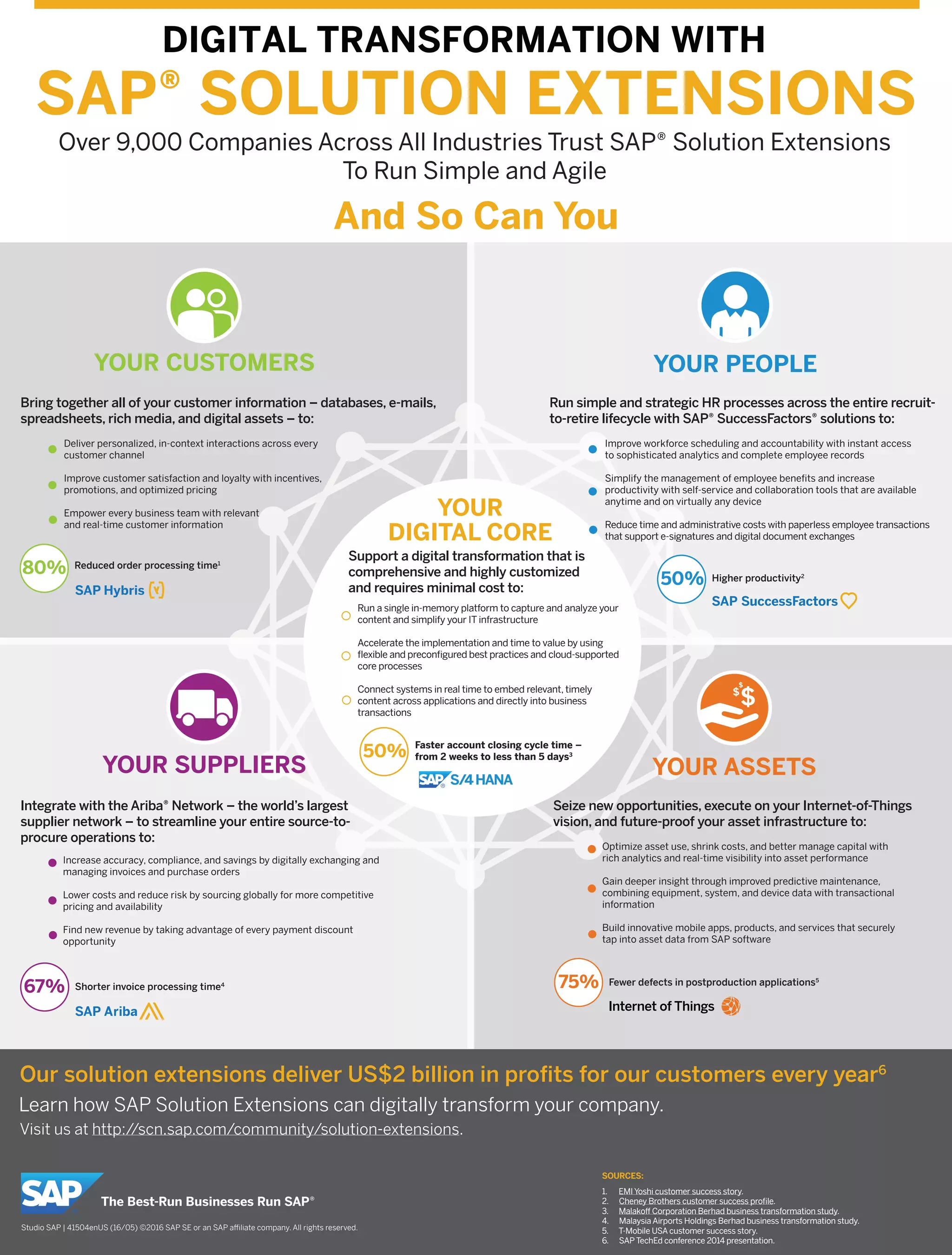 Digital Transformation with SAP Solution Extensions | PDF