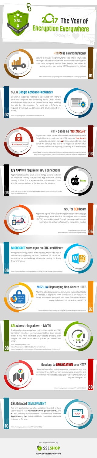 2017 Year of Encryption Everywhere | PDF