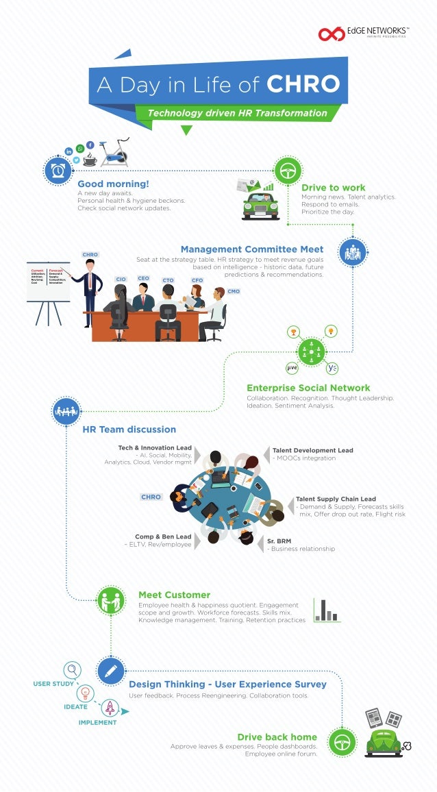 Infographic - A Day in Life of CHRO
