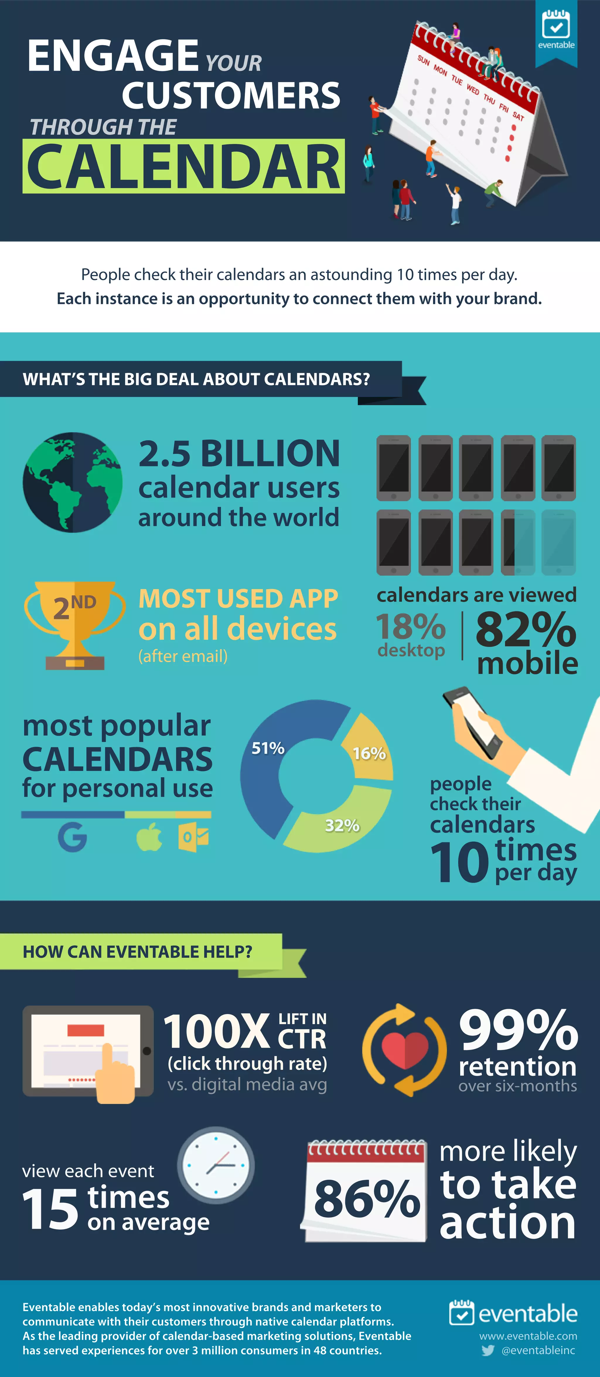 "Wait, Calendars as Marketing Channel?!" Infographic | PDF