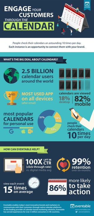"Wait, Calendars as Marketing Channel?!" Infographic | PDF