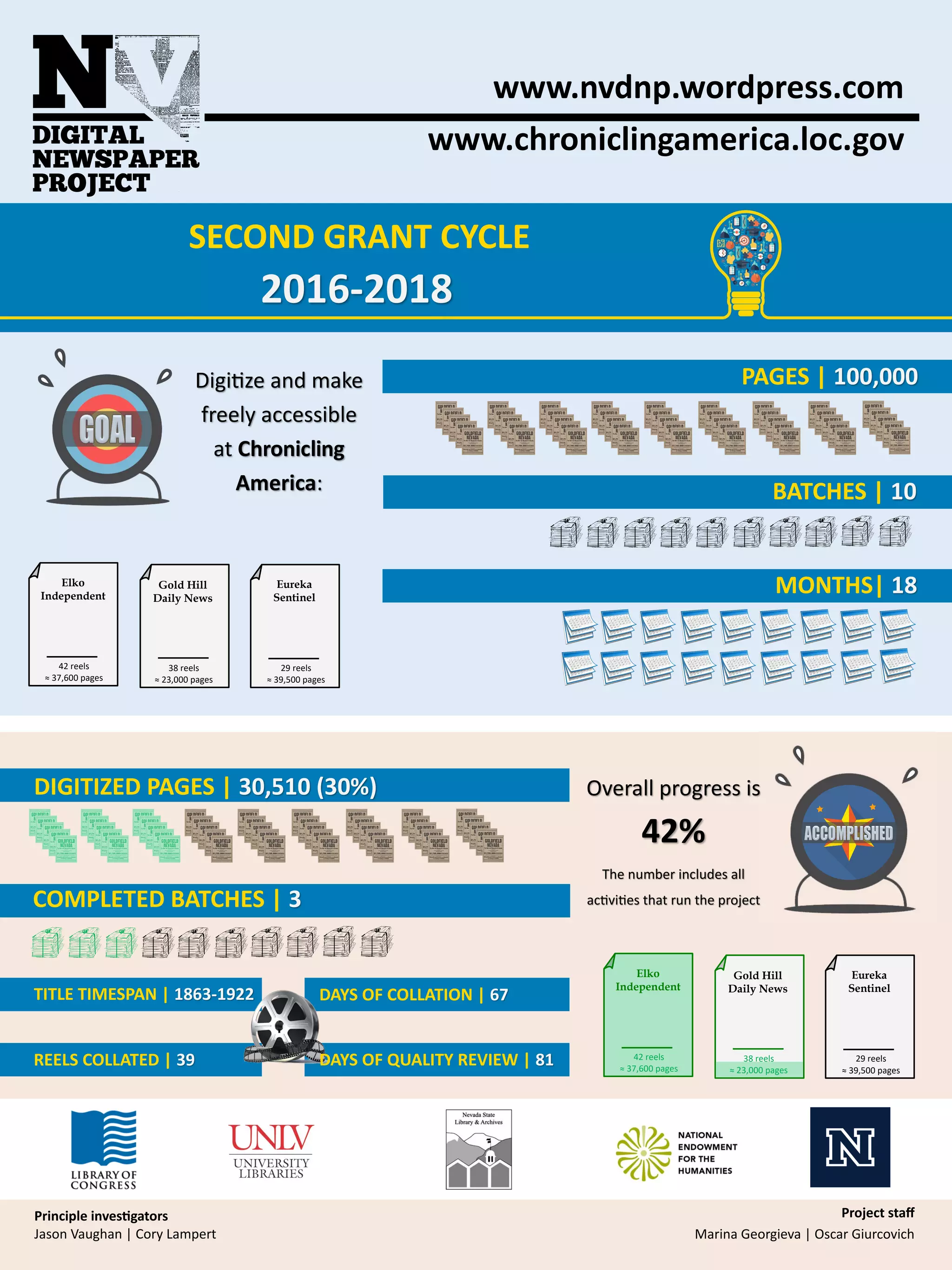 NVDNP Progress Update (infographic) | PDF