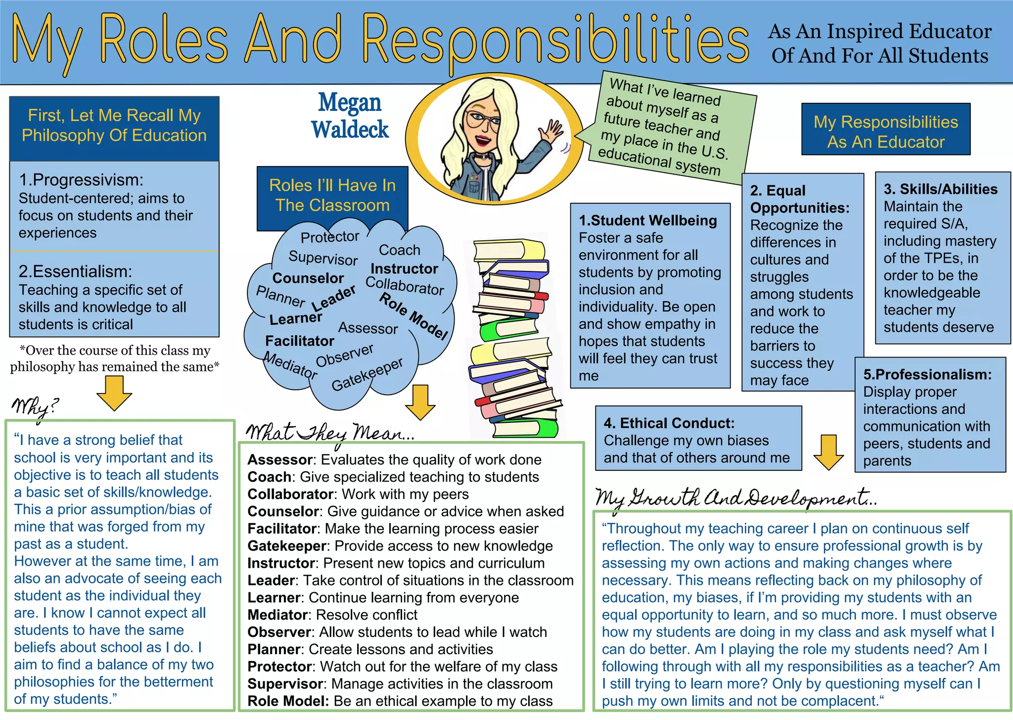 Roles and Responsibilities Infographic | PDF