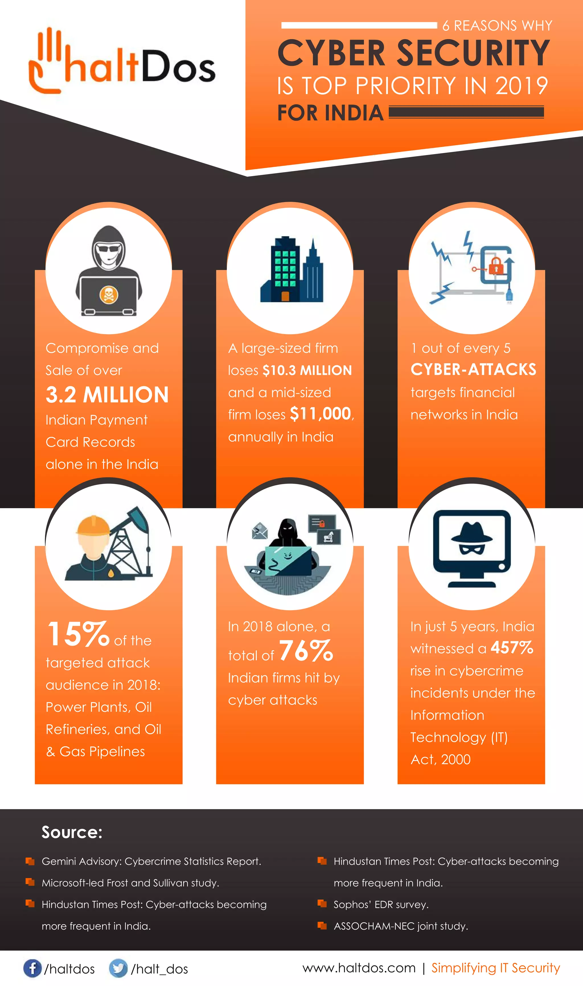INFOGRAPHIC - 6 Reasons Why Cyber Security is Top Priority in 2019 for ...