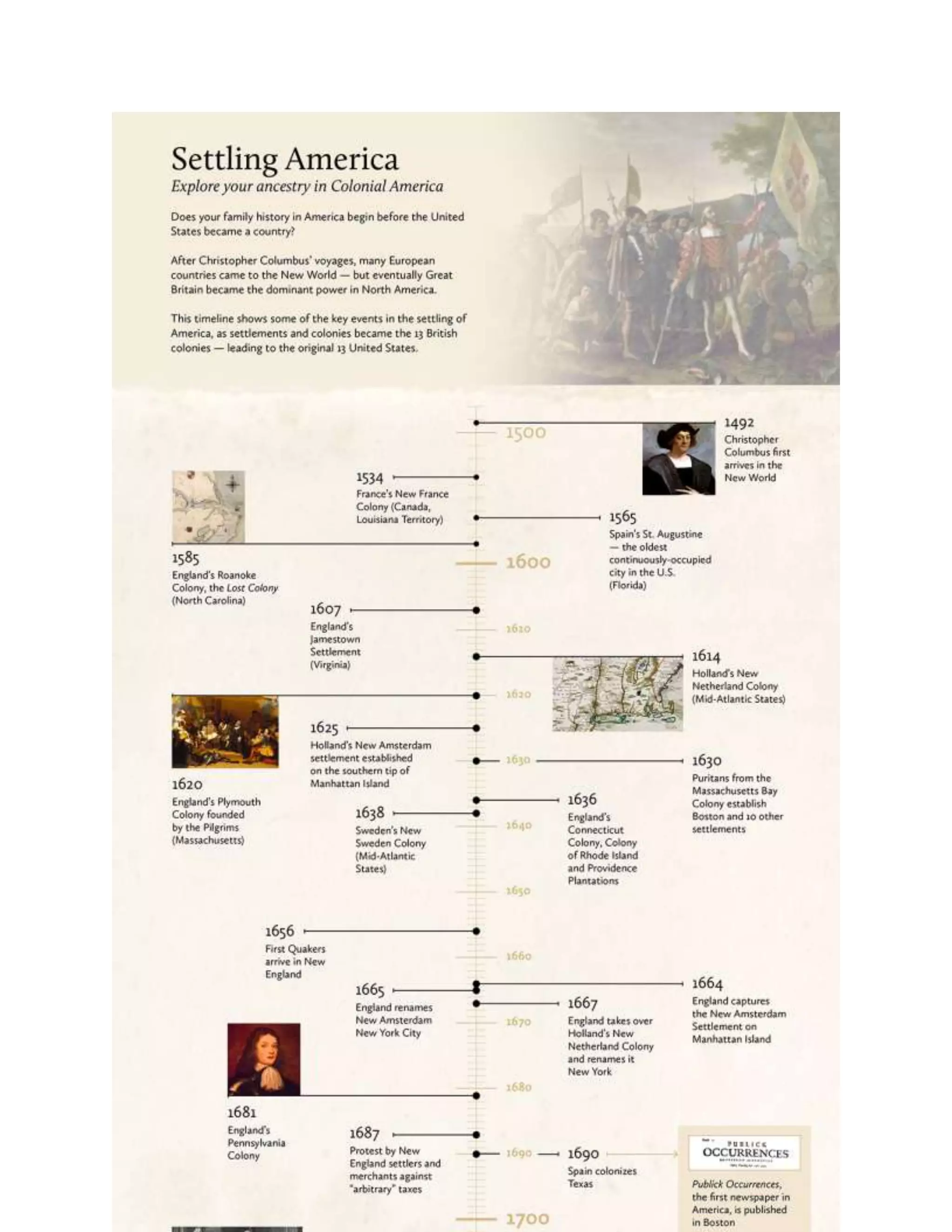 Infographic Colonial Timeline | DOCX