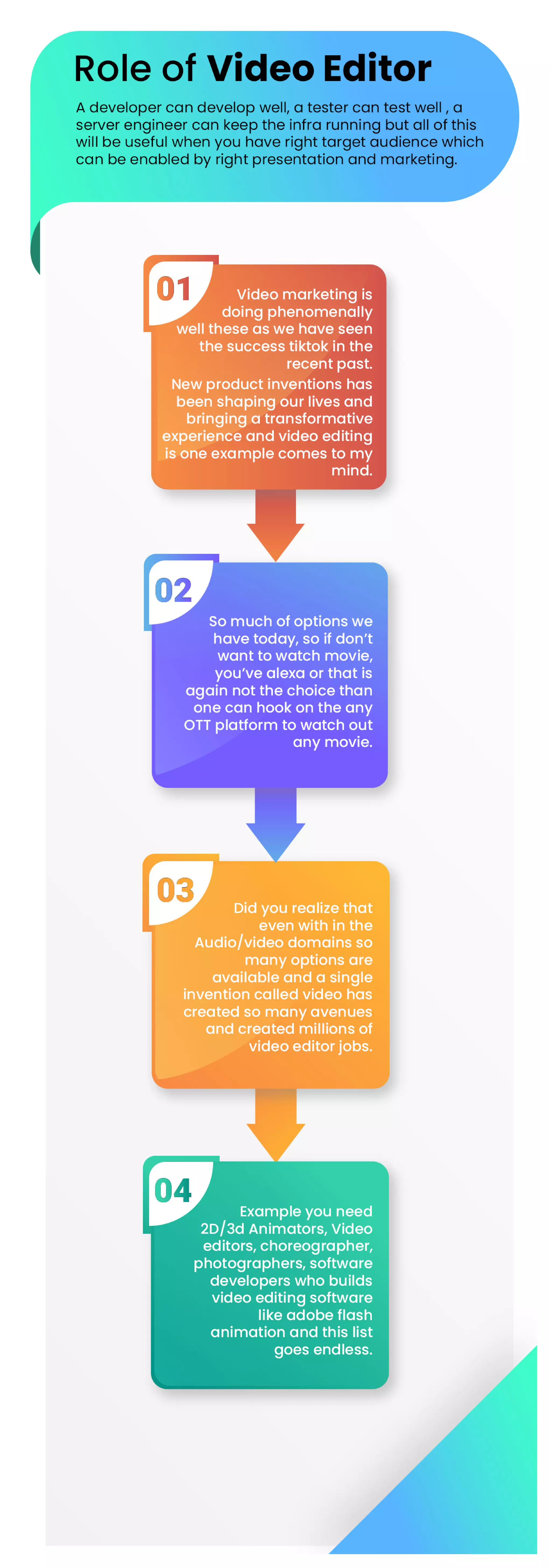 Role of a Video Editor | PDF