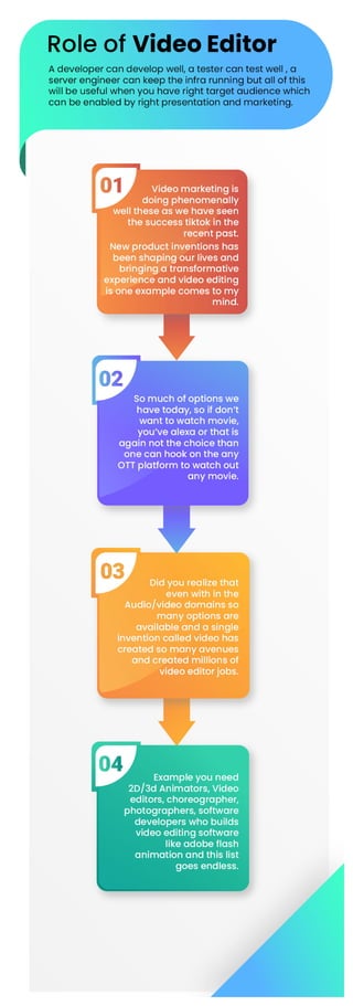 Infographic Video Editor