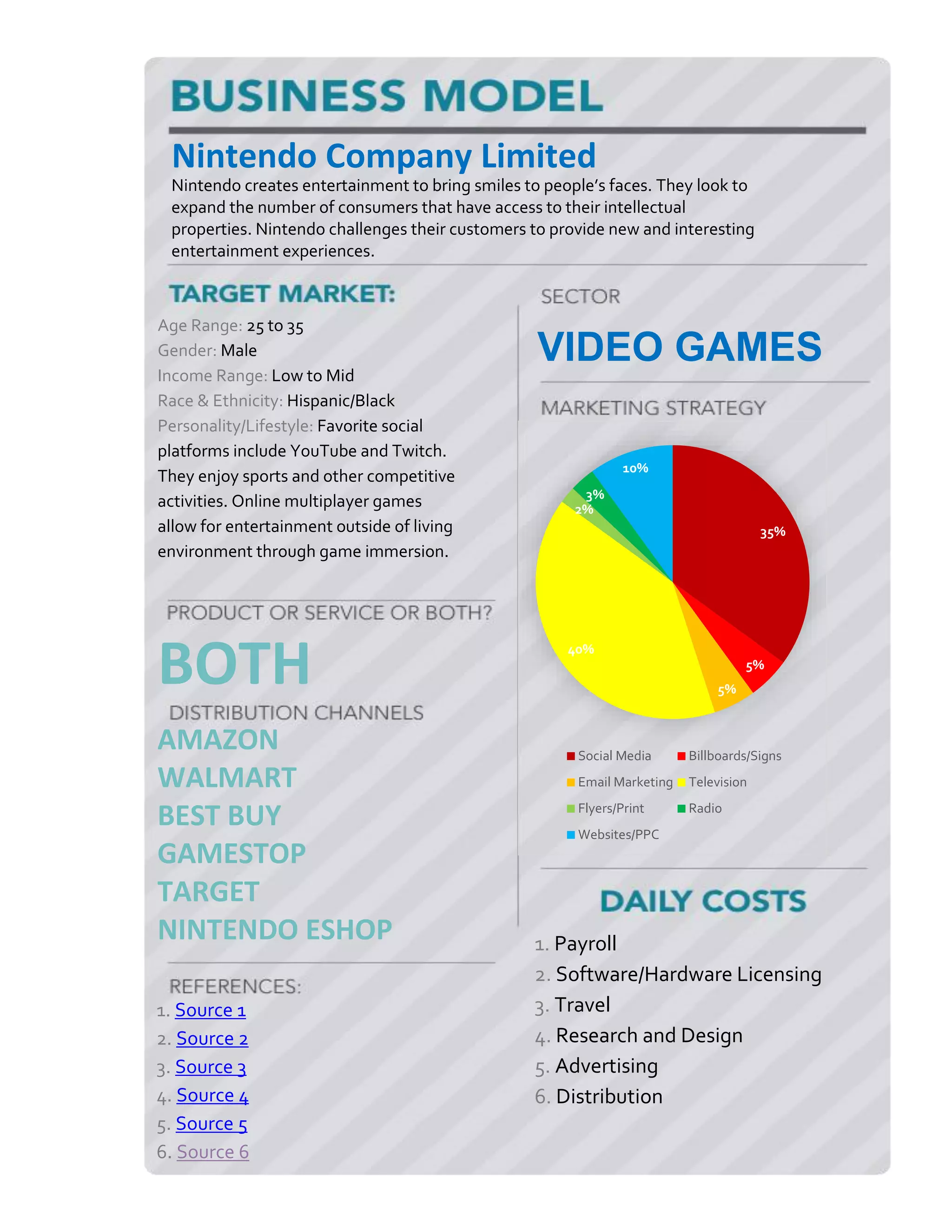 Nintendo Company Limited Infographic | PDF