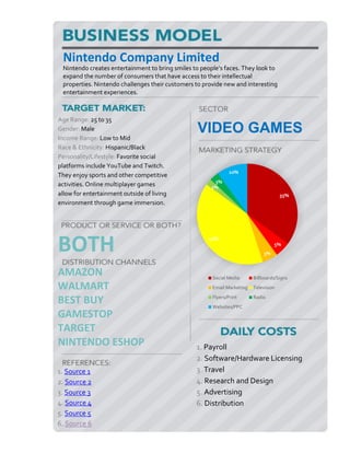 Nintendo Company Limited Infographic | PDF