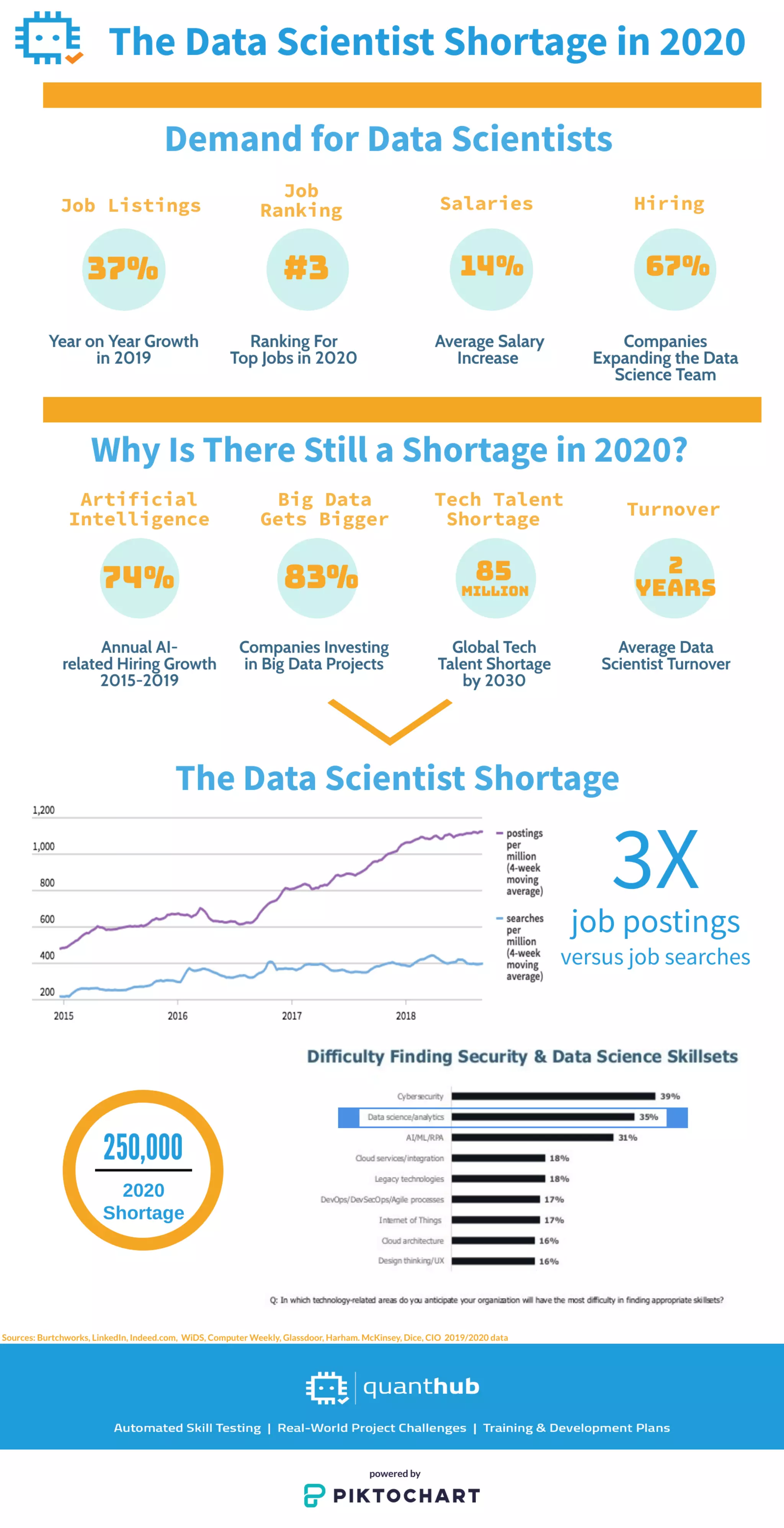 The data science shortage in 2020 | PDF