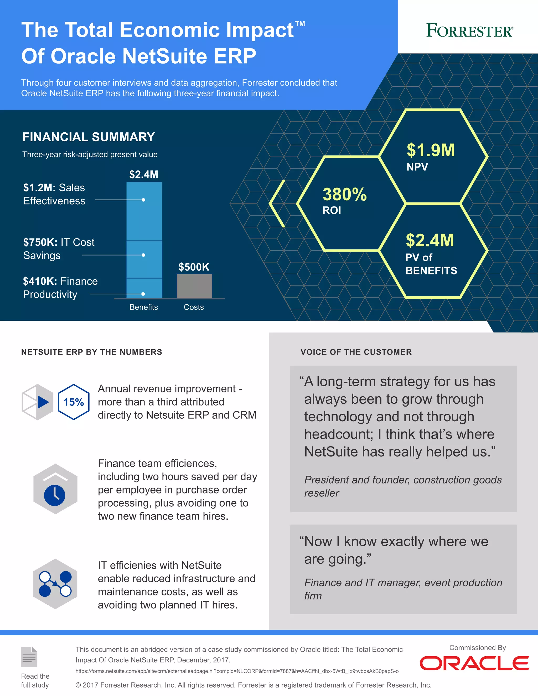 Infographic - The Total Economic Impact of Oracle NetSuite by Forrester ...
