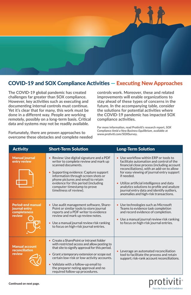 SOX Compliance Survey 2020 | PDF | Business | Business and Finance
