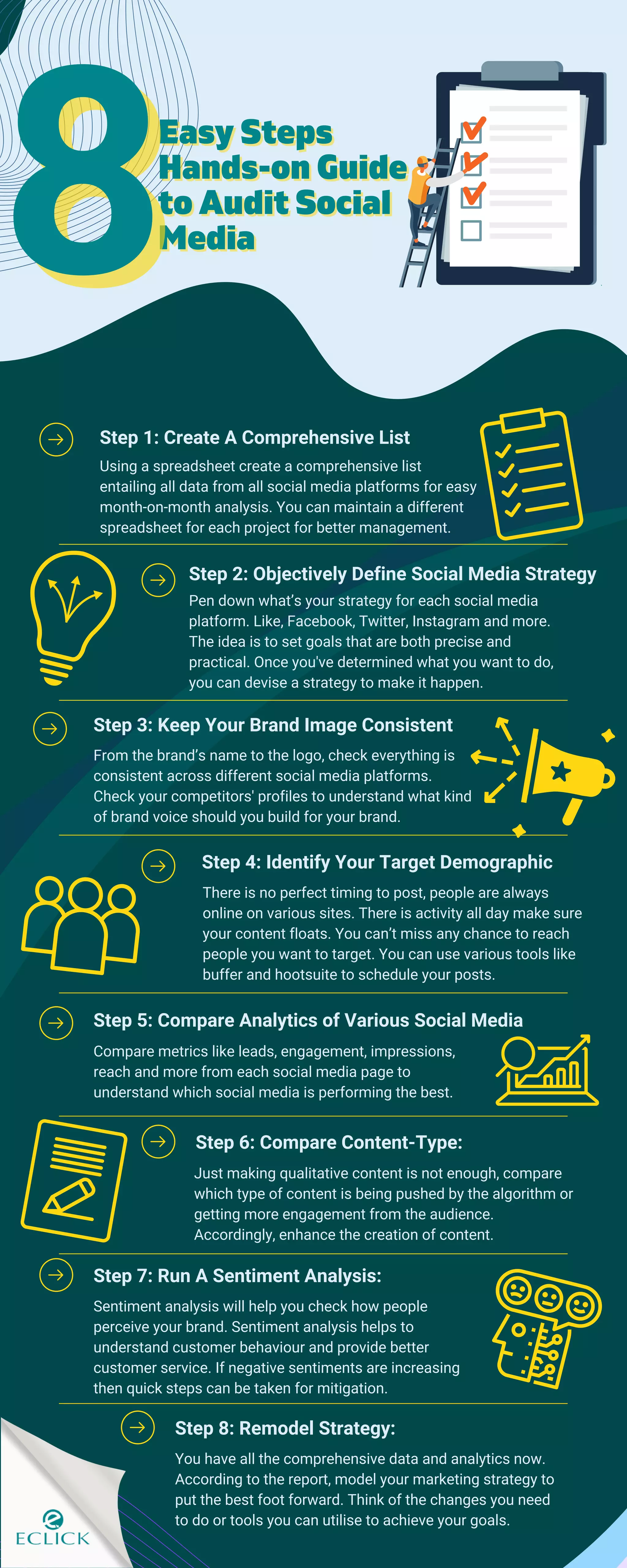 Easy 8 Steps Hands-on Guide to Audit Social Media | PDF