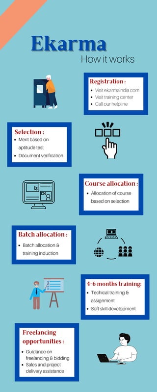 infographic | PDF