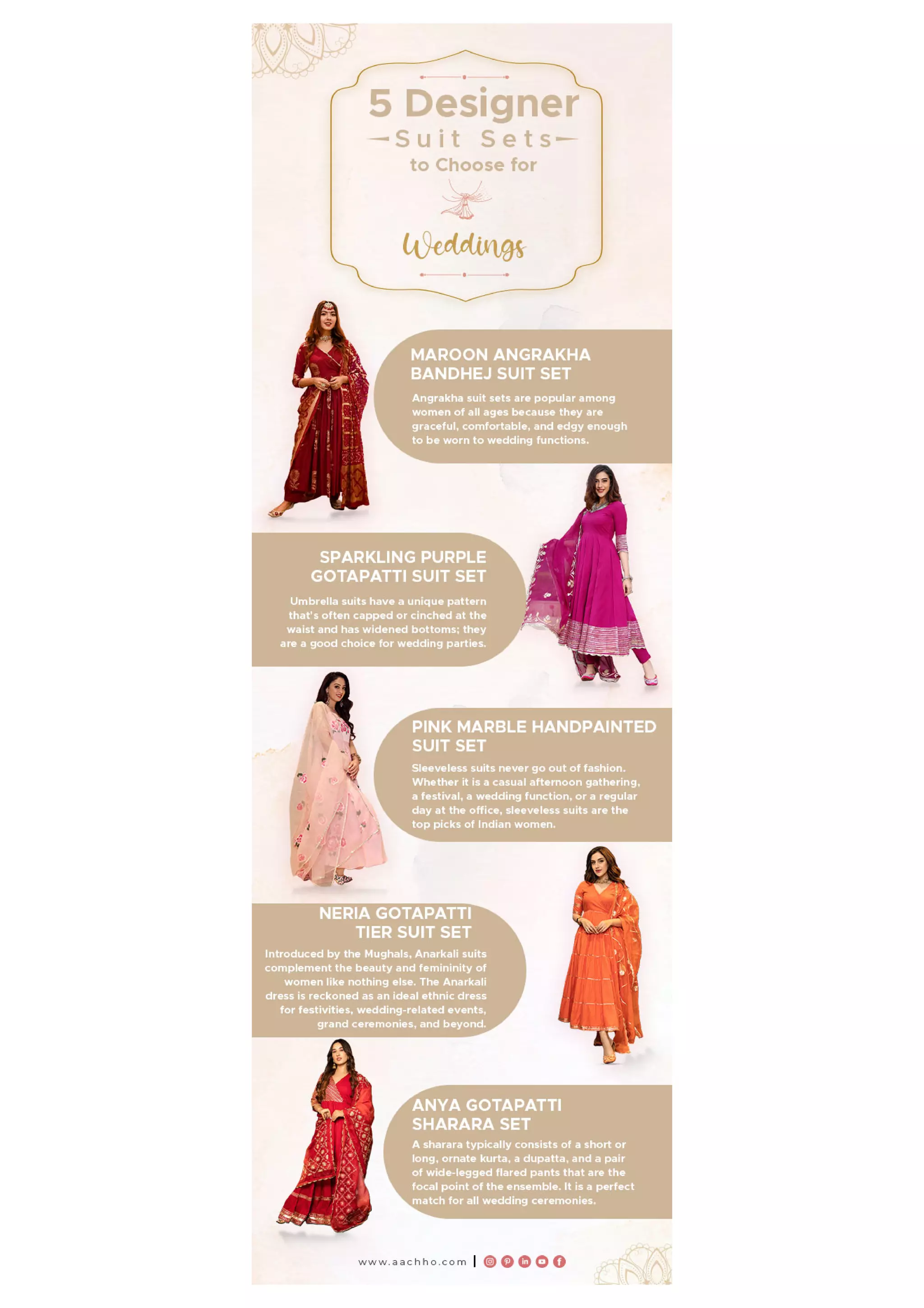 5 Designer Suit Sets to Choose for Weddings | PDF