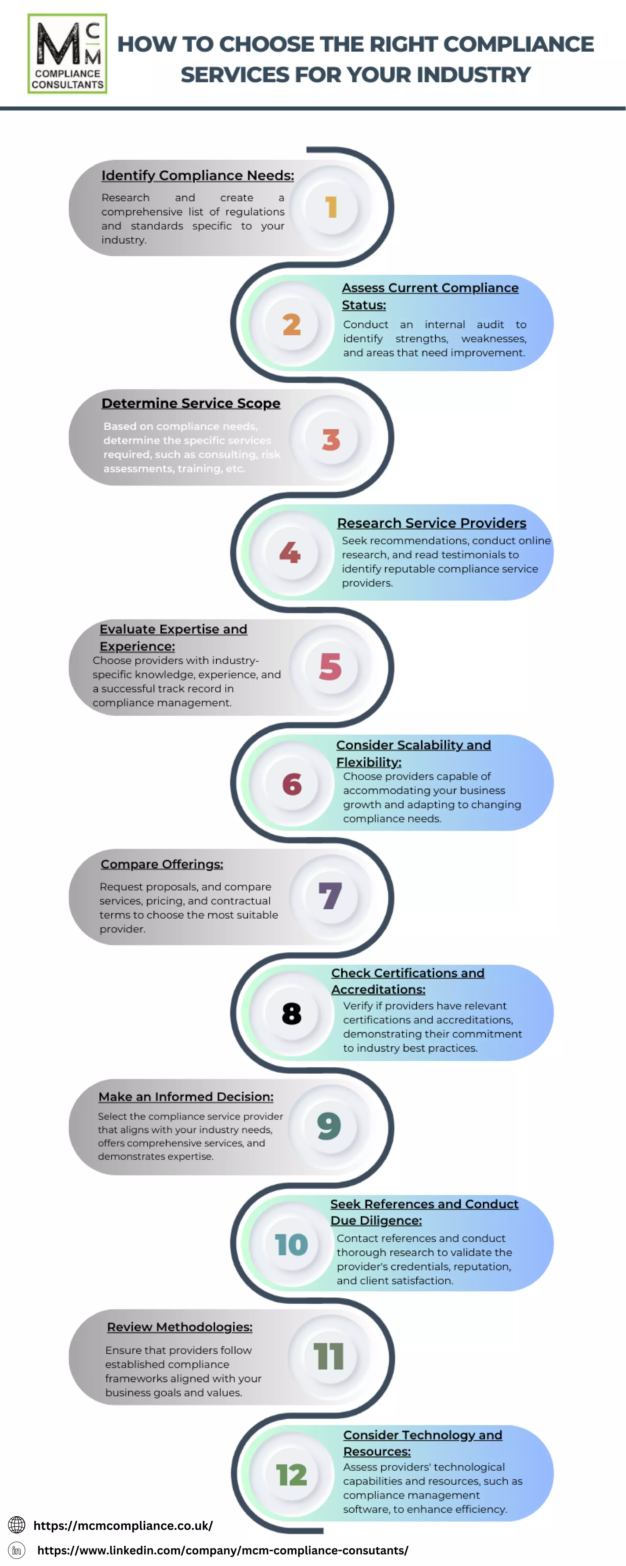 How to Choose the Right Compliance Services for Your Industry | PDF